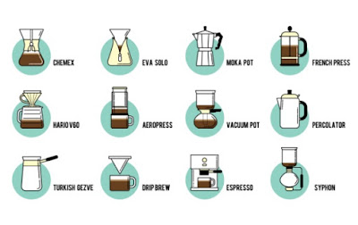 Coffee Brew Method