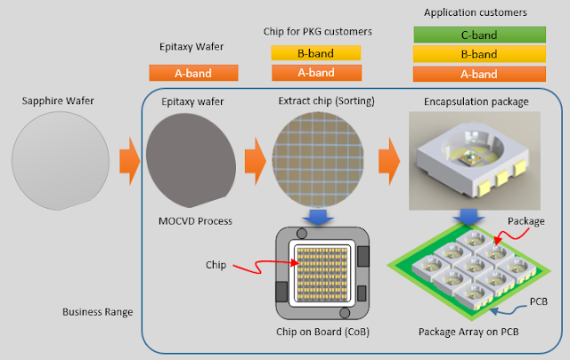 UV LED Chip Providing (45x45mil, 60x60mil, 87x87mil, 2.8mmx2.8mm) UV A ...