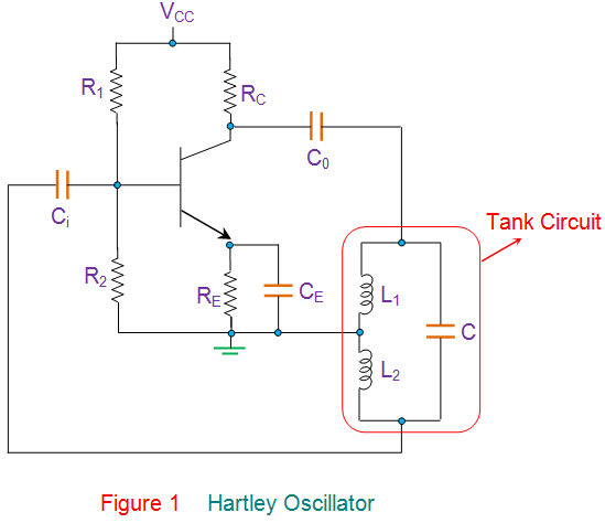 Sinusoidal oscillator full details ~ MONU TUTORIALS ACADEMY
