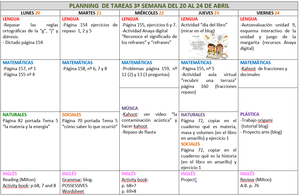 1º, 2º y 3º: 3º PLANNING DE TAREAS PARA LA SEMANA DEL 20 AL 24 DE ABRIL