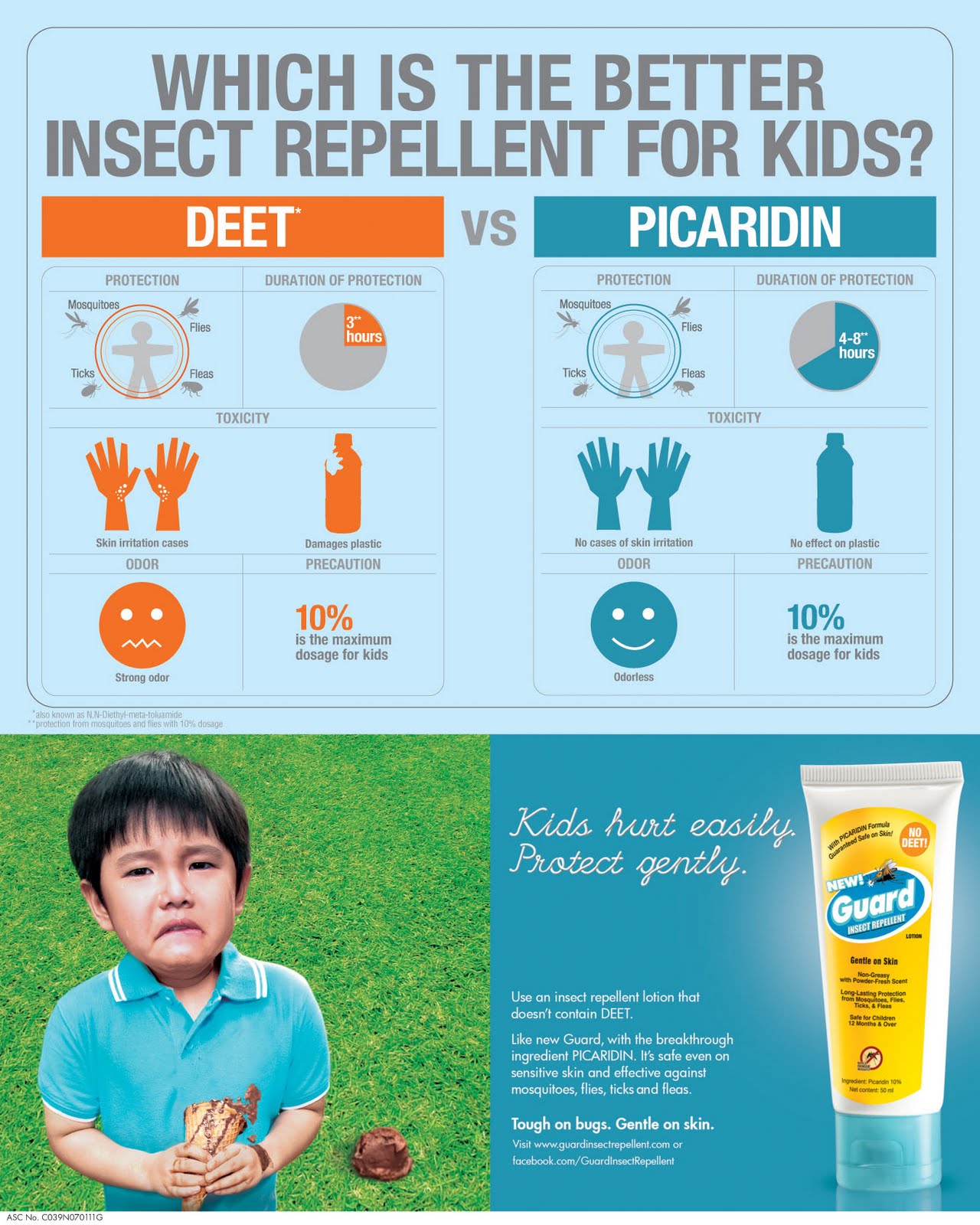 GIVE-AWAY ALERT: Fight Dengue with DEET-free Guard Insect Repellent ...