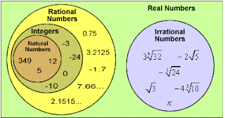 CAPE Pure Mathematics ~ Unit 1: The Irrational Number