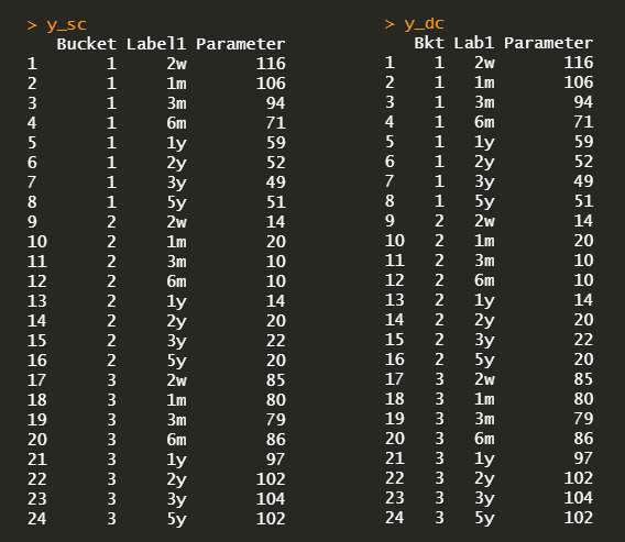 R Dataframe Merge While Keeping Orders Of Row And Column R Bloggers