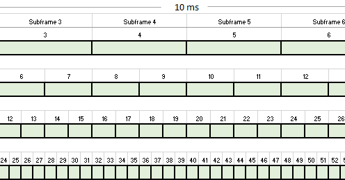 TechBarnWireless: 5G NR Frame structure and Slot configuration