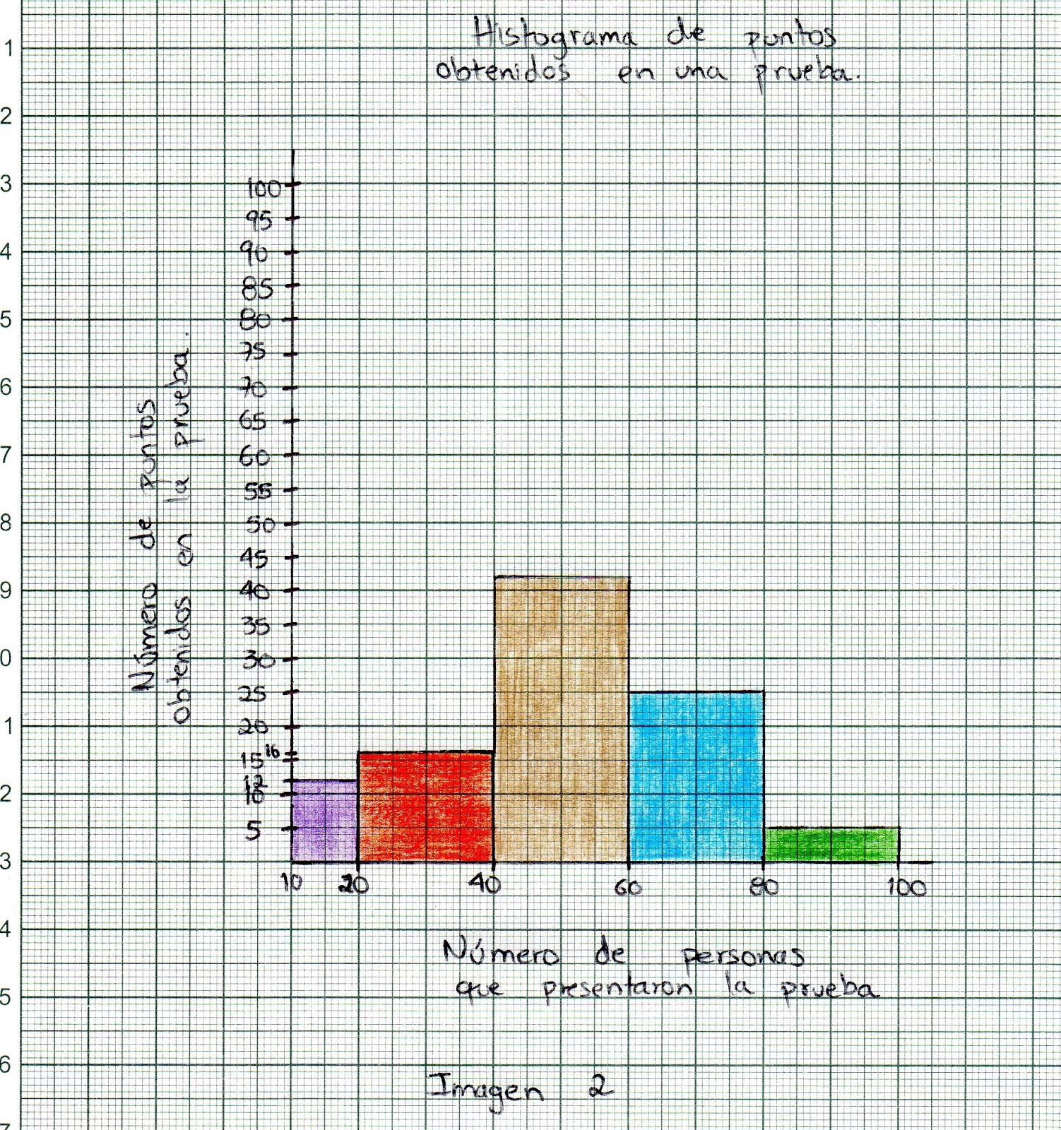 Análisis de datos y gráficos estadísticos