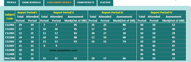How To Calculate Internal mark & Attendance % From Coe Anna University ...