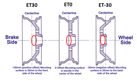 Cara membaca kode ukuran velg mobil - OMBRO