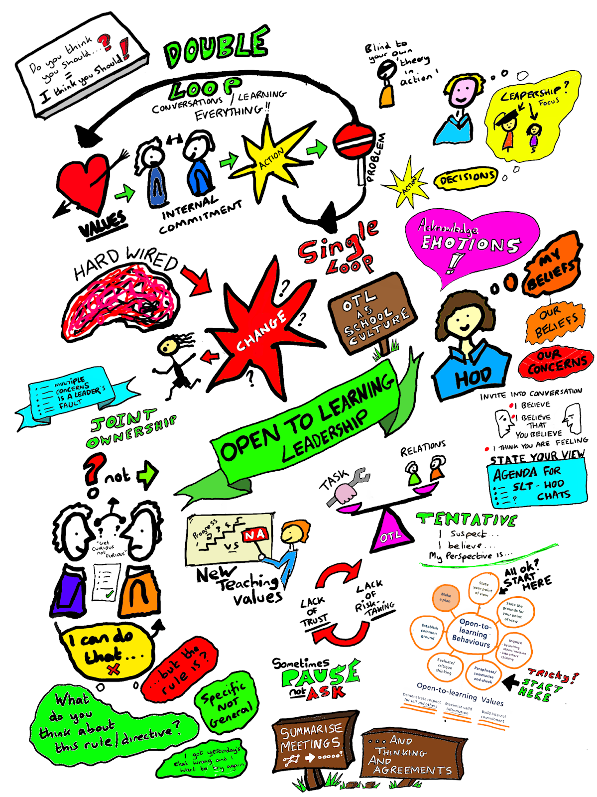 Be You, No One Else Can: Challenging Conversations: A Checklist