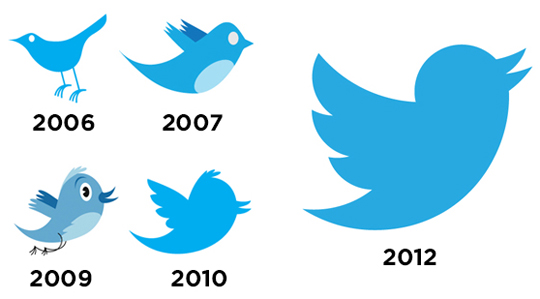 Mundo Das Marcas: TWITTER