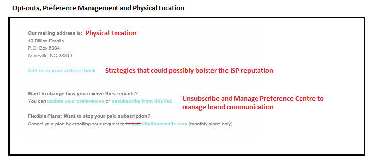 CAN-SPAM: Do not risk your Email Strategy