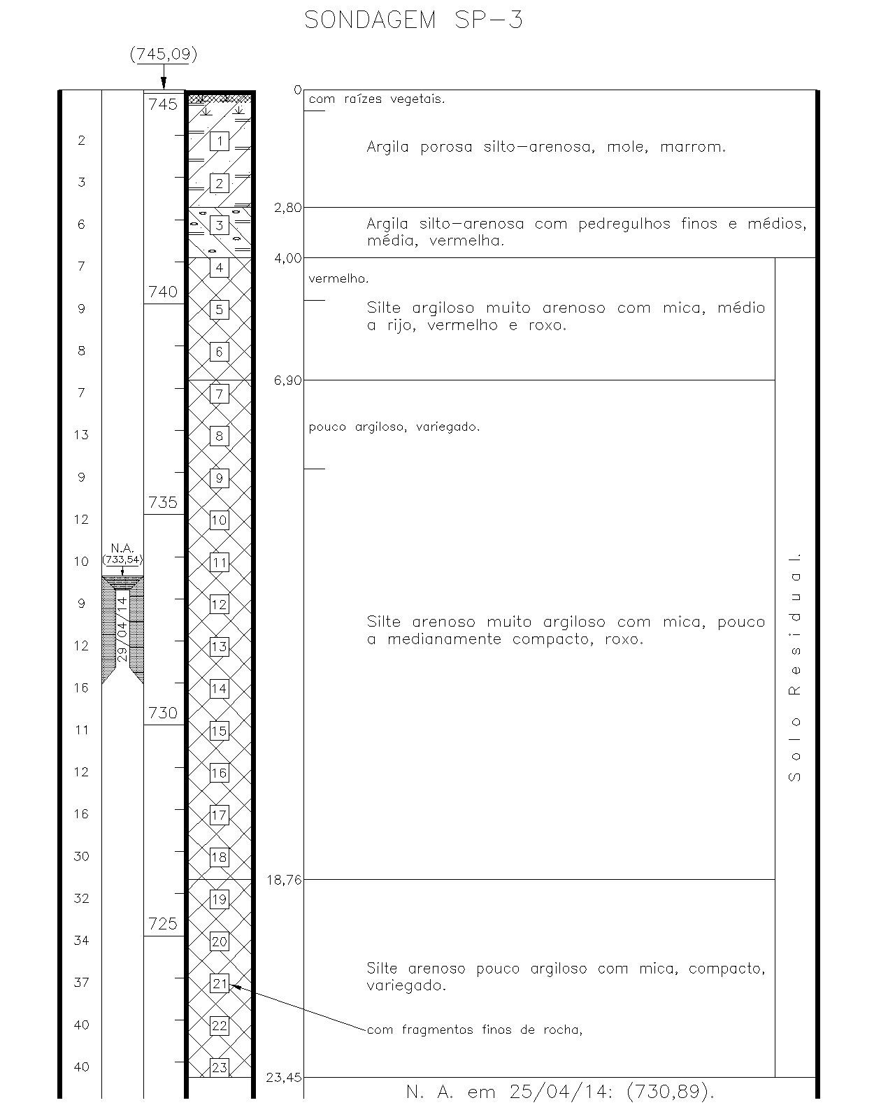 Entre Vigas & Dicas: Estaca broca e suas particularidades