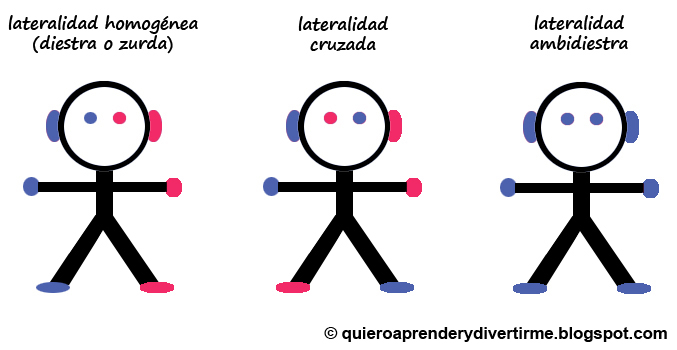 Quiero Aprender y Divertirme: Ejercicios para trabajar la lateralidad