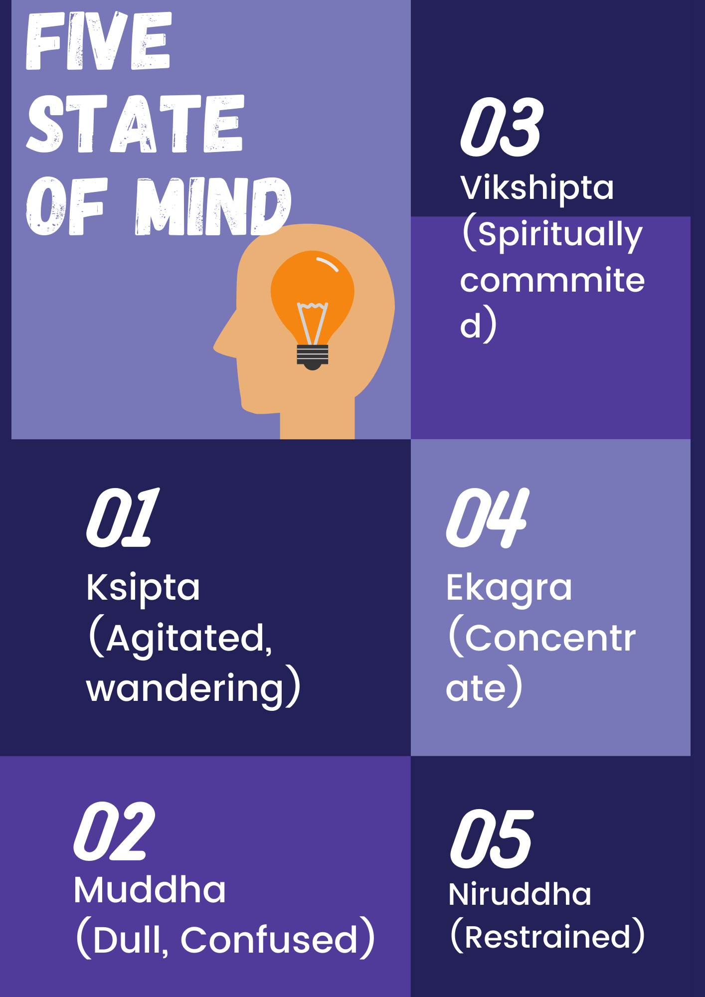 Five states of mind