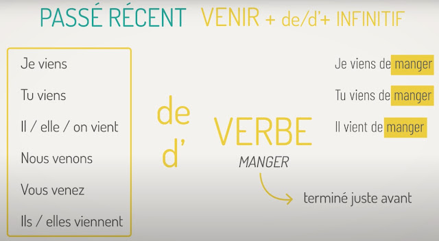 Le blog de FLE de madame Lourido: Le passé récent