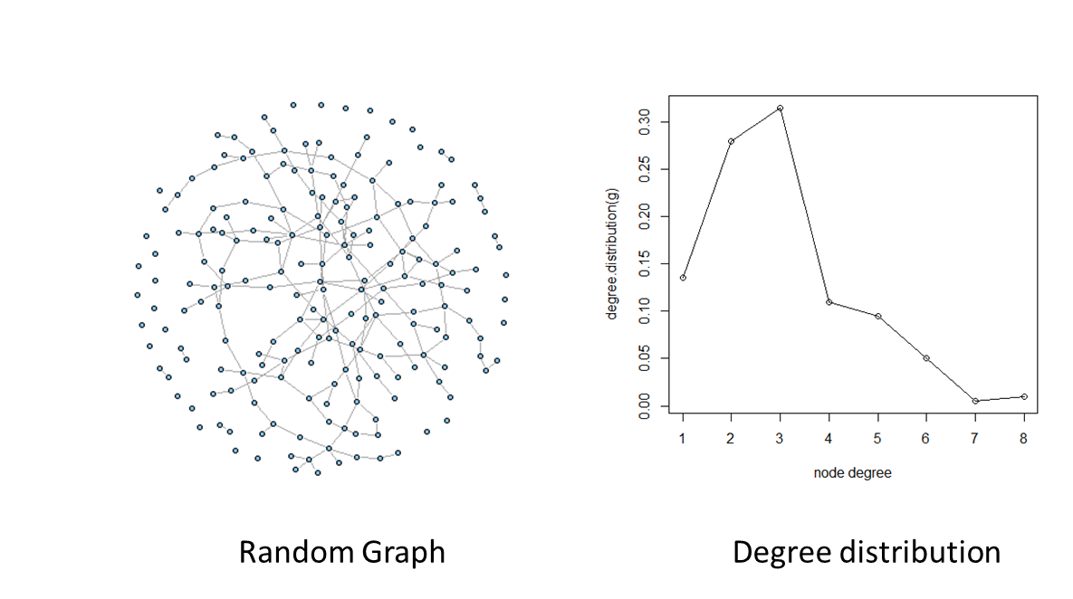 Pragmatic Programming Techniques Basic Graph Analytics Using Igraph
