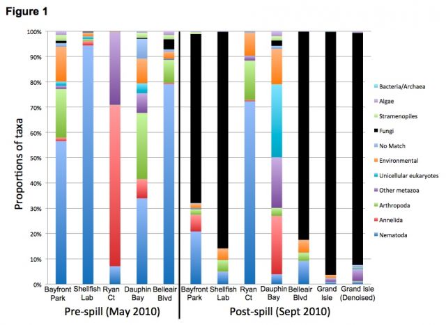Persona Non Grata: Chart of the Week: Death of a Sea