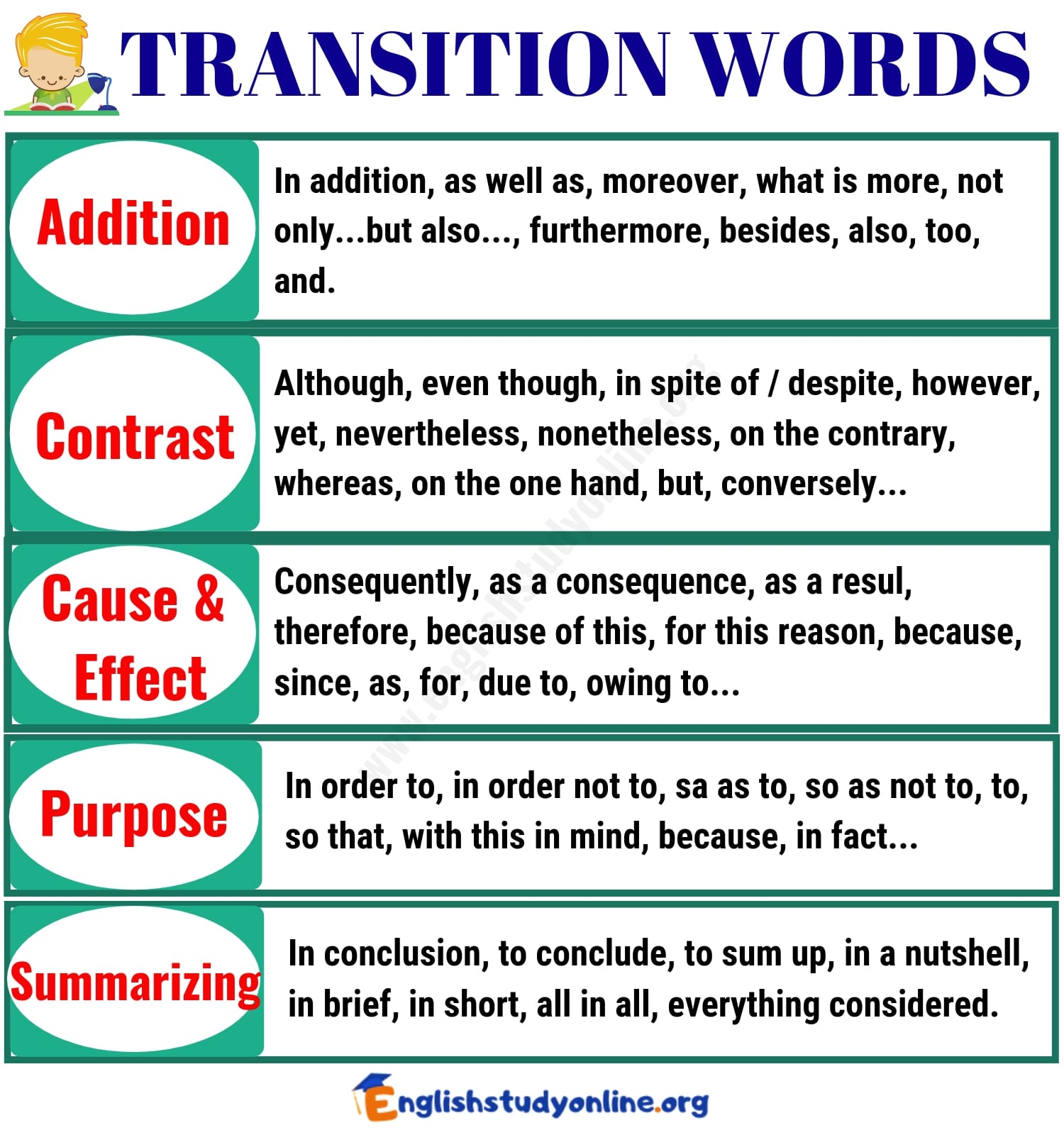 Conclusion Transitions Examples - Birthday Letter