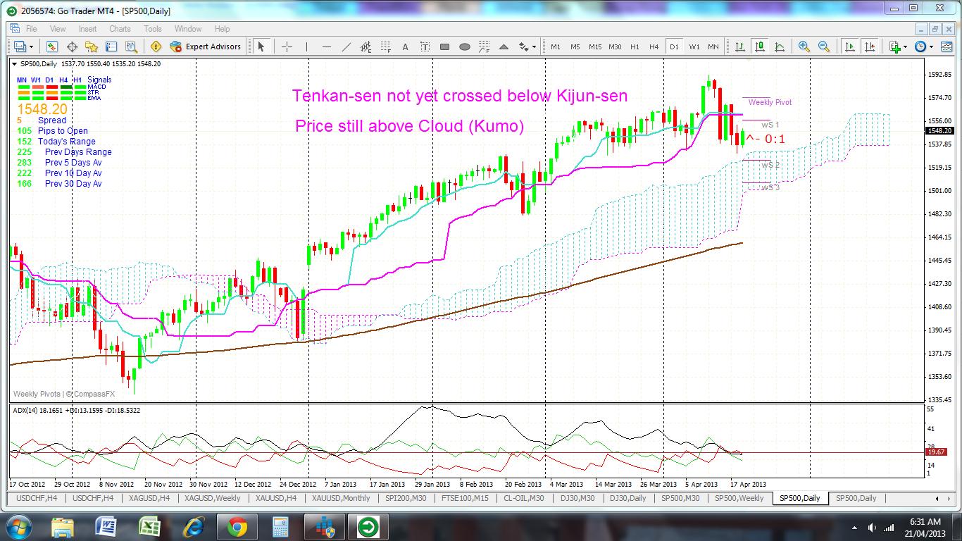 Trade Spotting: Trade Week Analysis for 22/04/13