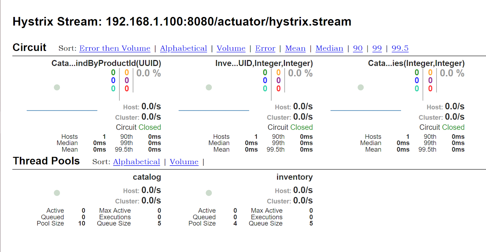 Design a Fault Tolerant Circuit Breaker With Hystrix | czetsuyatech