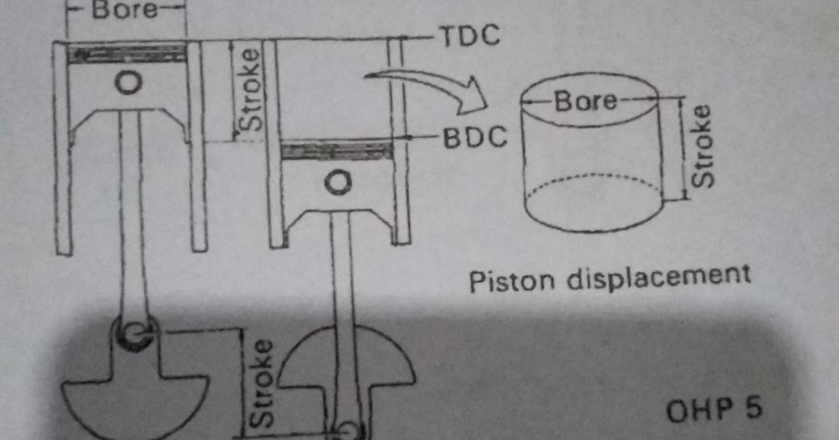 Ilmu Pengetahuan Teknologi, Marine Engineering, Otomotif, dan Umum ...