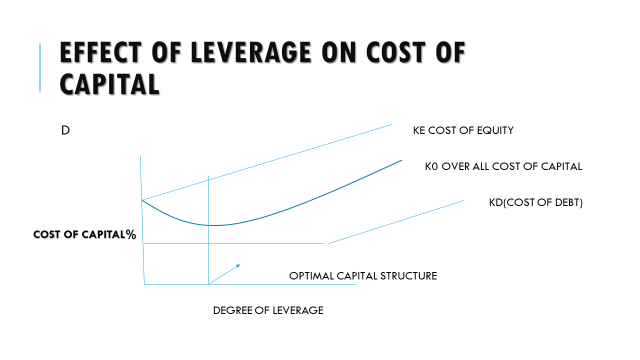 ECONOMICS,COMMERCE AND MANAGEMENT: TRADITIONAL APPROACH OF CAPITAL ...