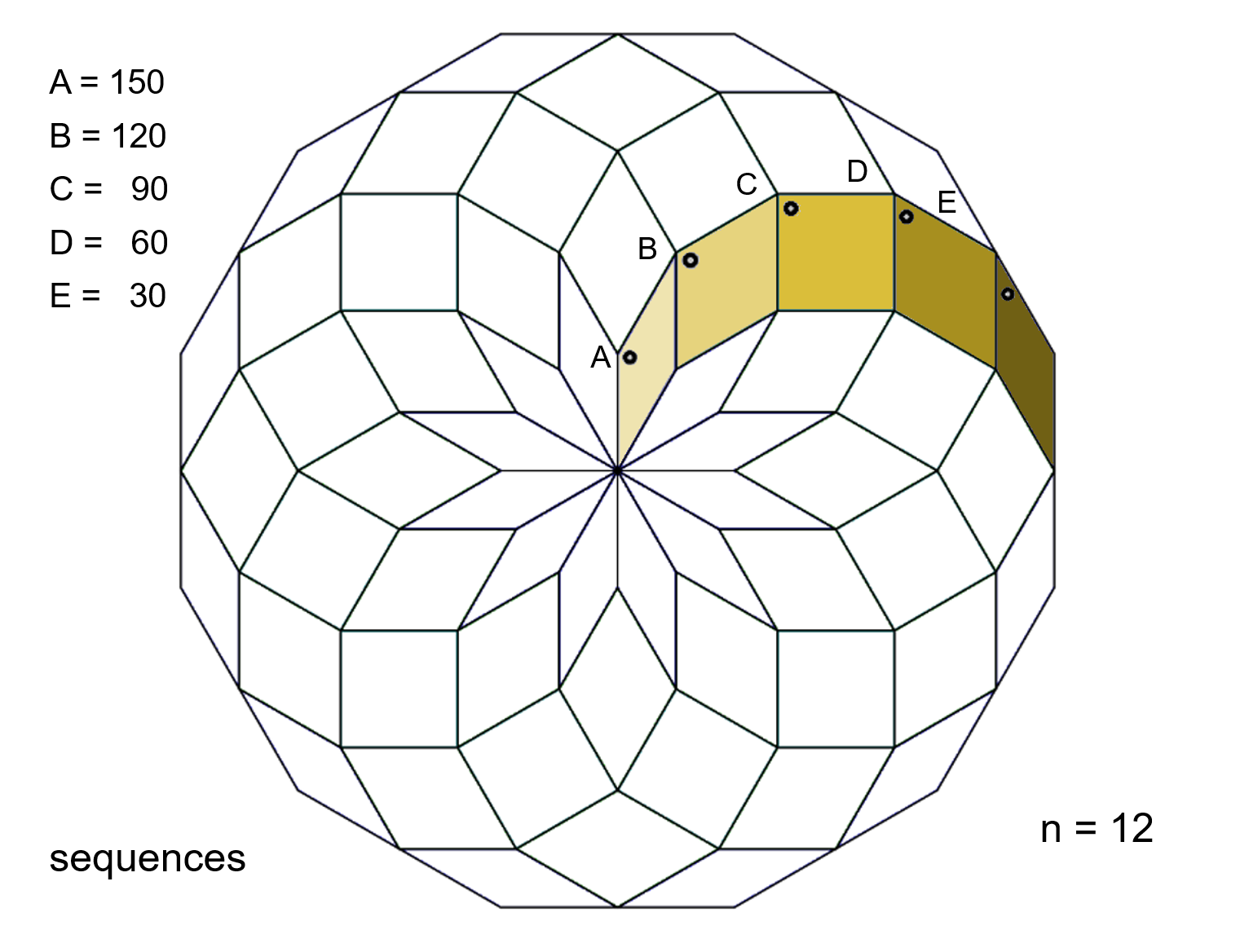 MEDIAN Don Steward mathematics teaching: dissecting regular polygons ... MEDIAN Don Steward mathematics teaching: dissecting regular polygons ...