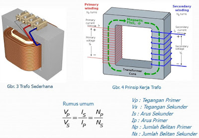 Mengenal Trafo untuk Pemula - Listrik-Praktis