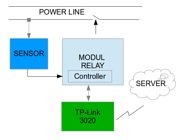 Smart MCB Controller - Bubaka Hardware Engineering