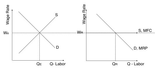 Econowaugh AP: 2014 AP Microeconomics FRQ #2