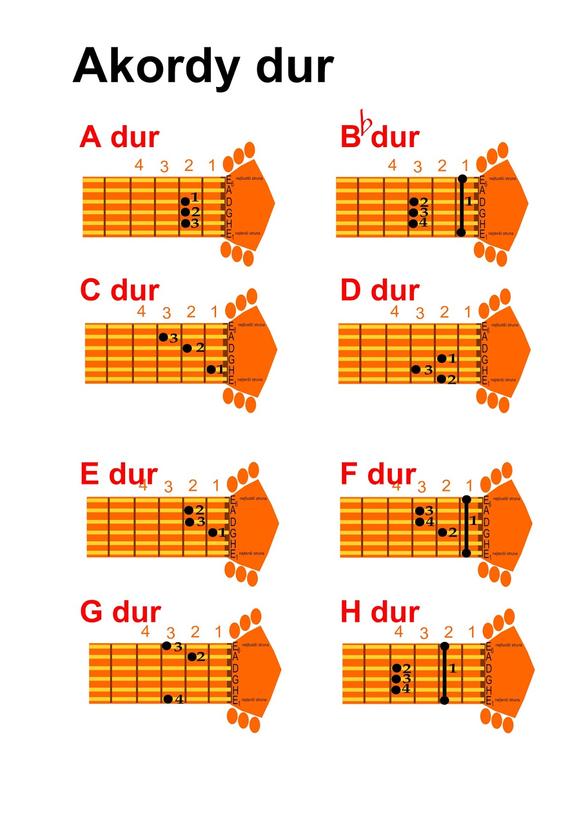 Pavel Lutner: Akordy