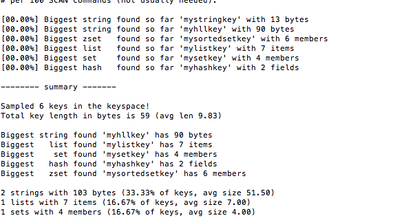 Ping Redis Some Interesting Redis Cli Commands And Usages