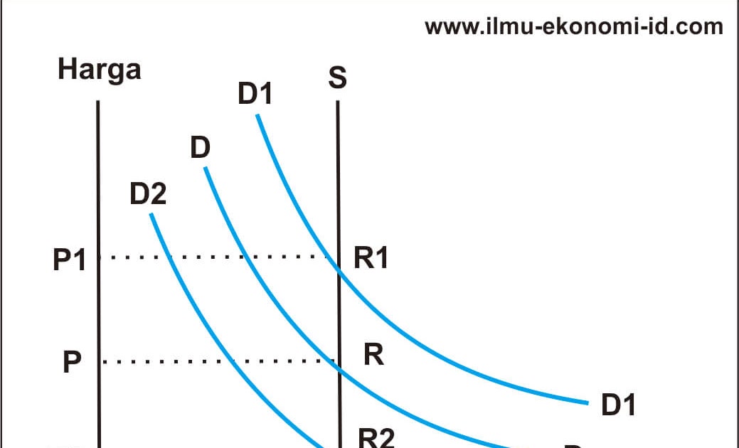 11 Jenis-Jenis Pasar, Ciri-Ciri, Kelebihan dan Kekurangannya - Ilmu ...