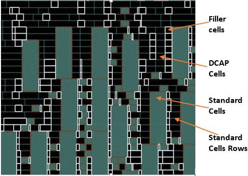 PHYSICAL ONLY CELLS - VLSI- Physical Design For Freshers