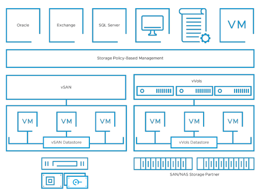 Undercity of Virtualization: Introduction to the VMware Virtual Volumes ...