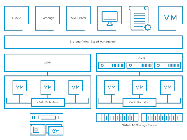 Undercity of Virtualization: Introduction to the VMware Virtual Volumes ...