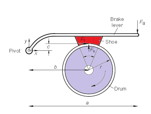 An Introduction To Brake Types , Selection And Application