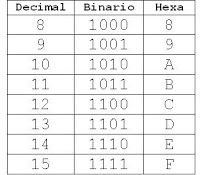 Fotografía: Sistema Hexadecimal