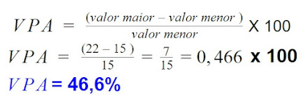 Como calcular a Variação Percentual - NG Matemática