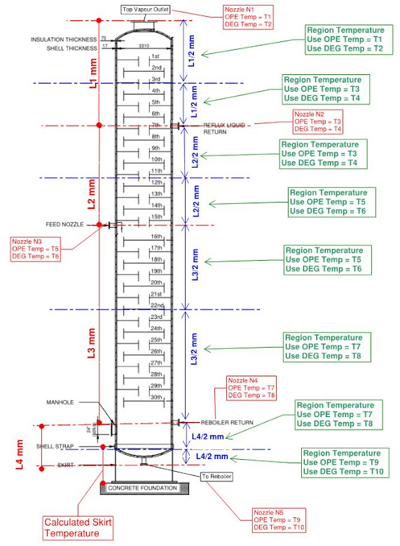 Stress Analysis Of Column Piping System - 02