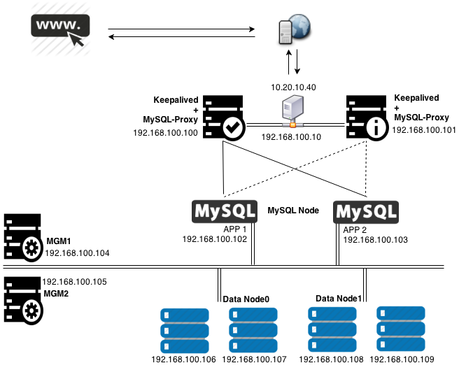 High Availability, Performance, Scalability MySQL on Ubuntu 13.10 ...