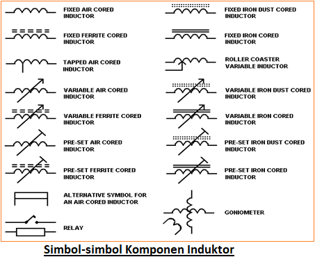 Simbol Skema Listrik Dengan Penjelasan - Belajar Elektronika