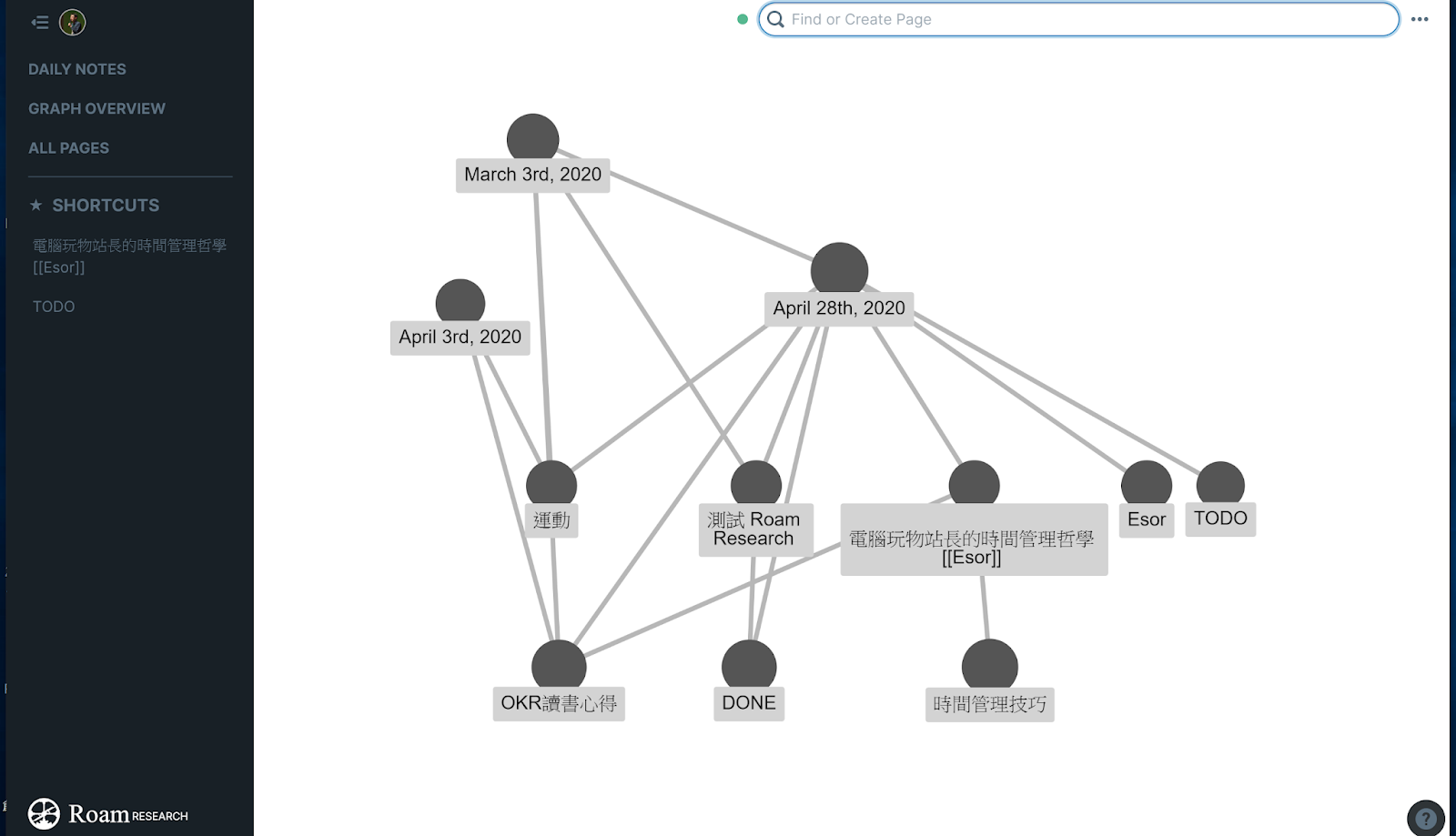 Roam Research 解放思考自由的網絡狀筆記工具，全圖解教學