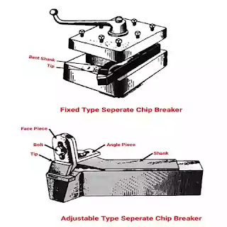 Types of Chip Breakers and Their Uses