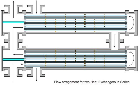 oil and gas: HEAT EXCHANGER