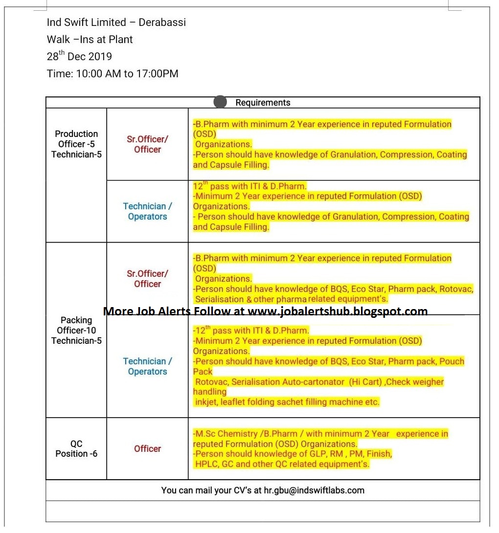 Ind-Swift Limited - Walk-In Interview for Production / Packing / QC on ...