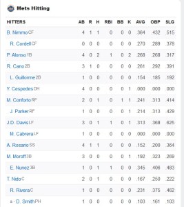 Mack's Mets: Mets360 - A return to normalcy with a Mets box score to digest