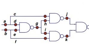 Testing of VLSI Circuits | vlsi4freshers