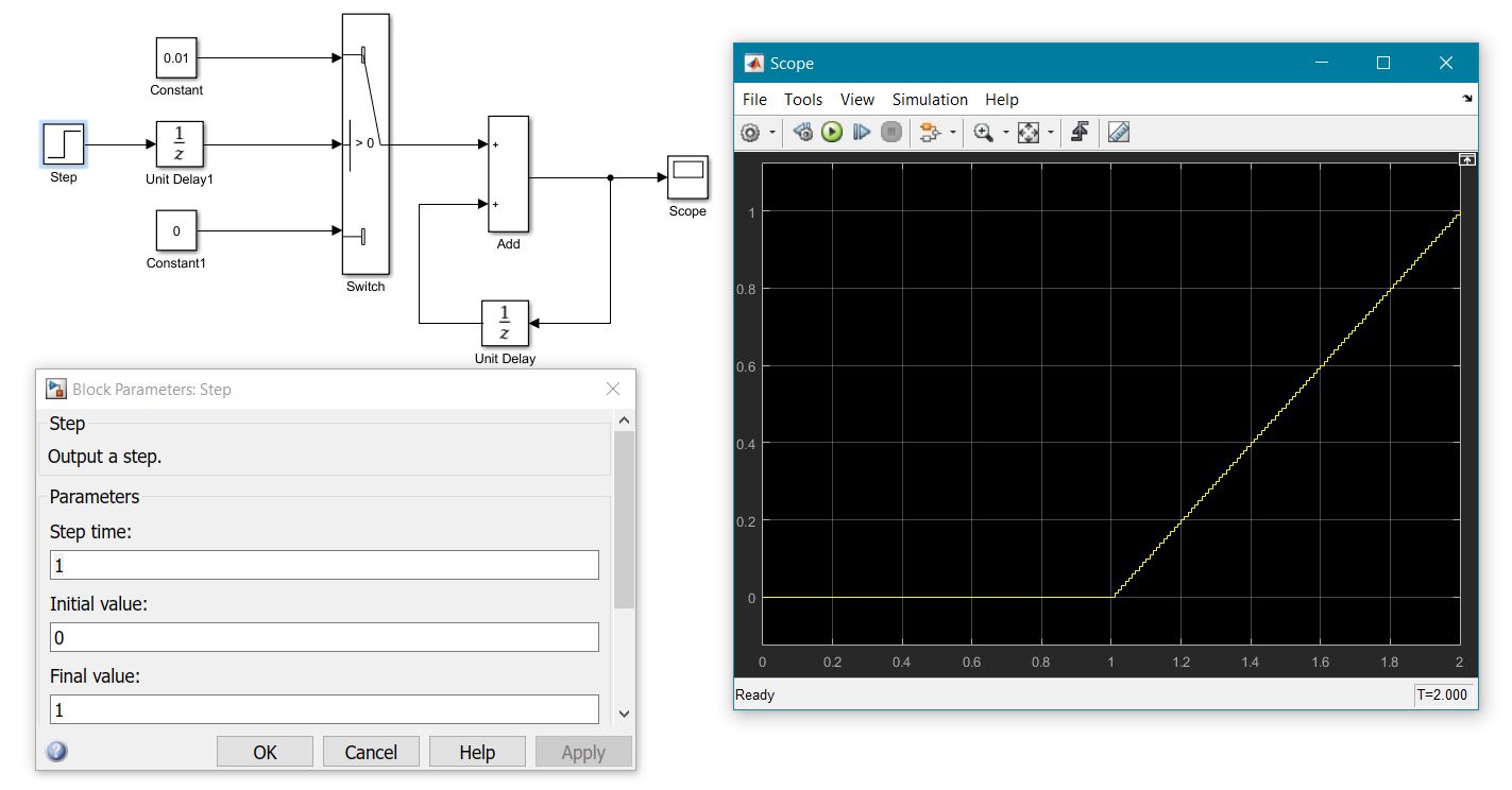 Matlab Simulink Tutorials Example Creating A Counter In Simulink Block Diagram Approach