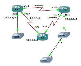 Network Entreprise: QOS