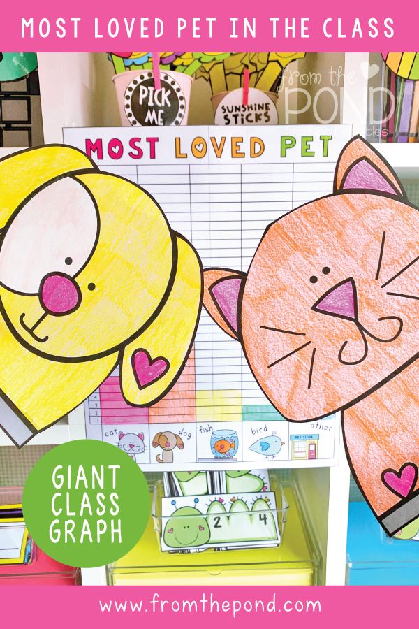 Most Loved Pet Graphing Activity | From the Pond